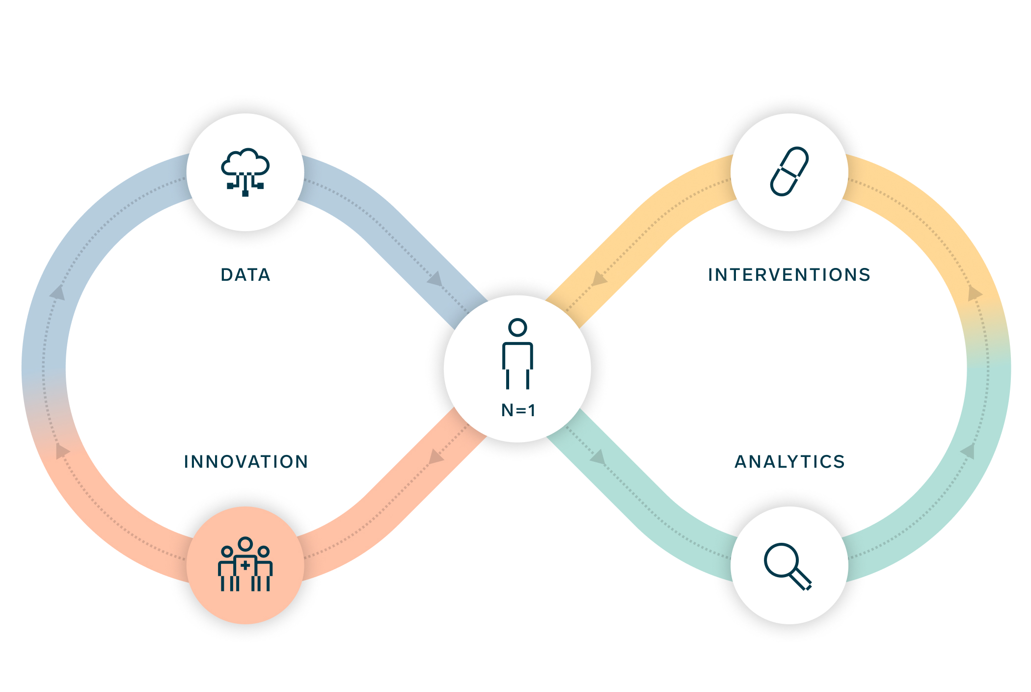 Biofourmis | Revolutionize the delivery of care